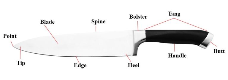 A Comprehensive Guide to Knives